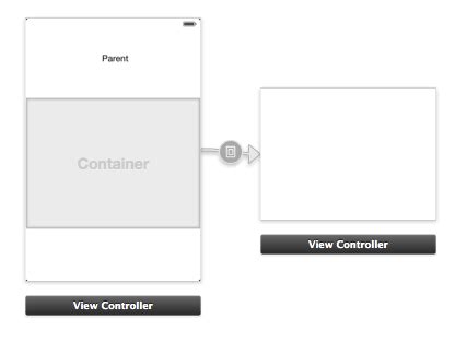 Objective C Ios How To Get A Reference To A View Controller Embedded In A Storyboard Container