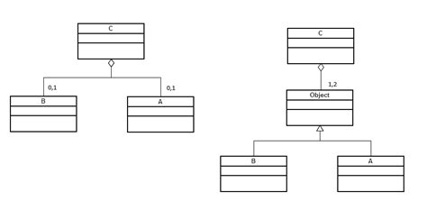 Uml Mapping Container Class With Objects Of Two Types Stack Overflow