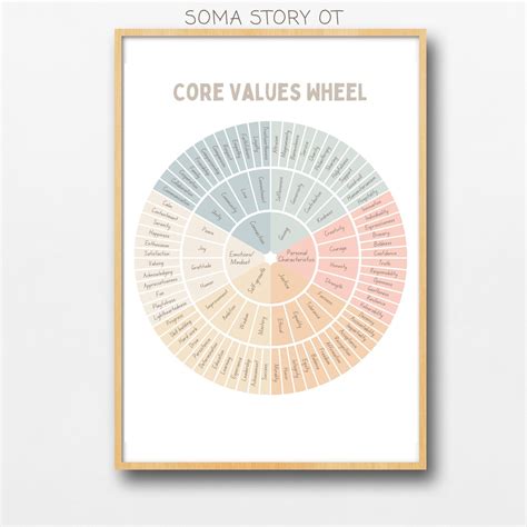 Core Values Wheel Therapy Tool Acceptance And Commitment Therapy Act