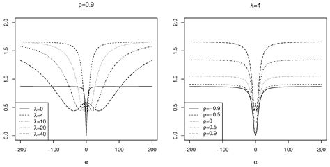 Skew Symmetric Generalized Normal And Generalized T Distributions