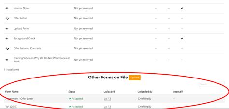 Archiving And Deleting Forms