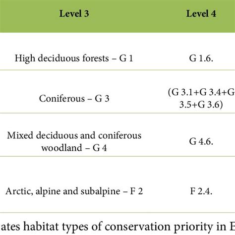 Ecosystem Typology And Correspondence Of Habitat Types With Maes Download Scientific Diagram
