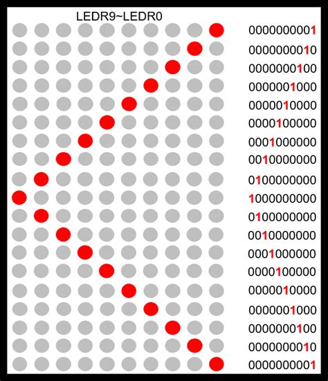 第7篇:linux程序访问控制fpga端ledr<五> Csdn博客 第7篇:linux程序访问控制fpga端ledr<五> Csdn博客