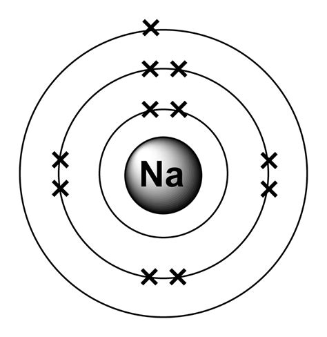 Electron Arrangements