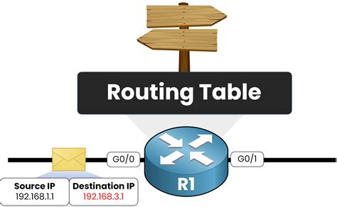 Routing Table Explained Ccna 200 301
