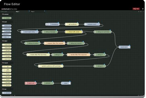 Low Code And Ai The Future Of Software Development Kivo Daily