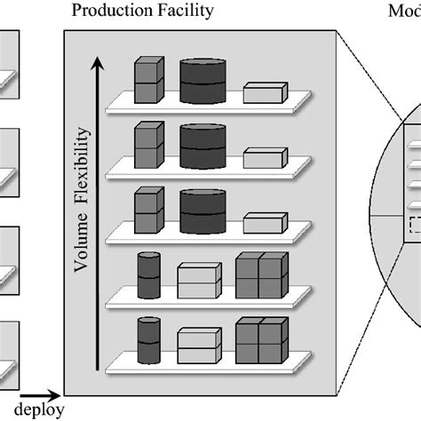 Schematic Visualization Of The Different Options Of Flexibility For