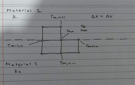 Solved Derive The Nodal Equation For A Composite Material