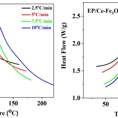 Ftir Spectrum Of Ce‐doped Fe3o4 And Neat Fe3o4 [³¹] Appropriate Download Scientific Diagram