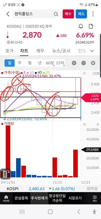원익홀딩스 원익홀딩스대응전략 원익홀딩스차트분석 원익홀딩스목표주가 원익홀딩스주가전망 단타매매 추천종목 종목분석