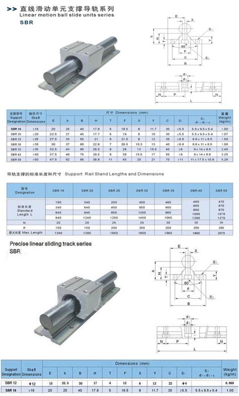 China Curved Rail Linear System R200 Radius 200 Diameter 400 Curvilinear Rails With Radial Ball