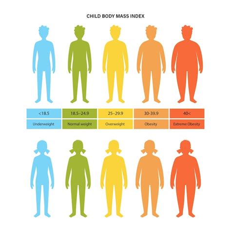 Índice De Masa Corporal Niños Vector Premium