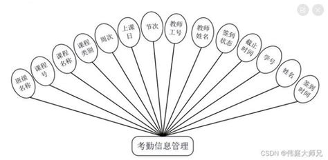 考勤基于springboot的大学生考勤系统设计与实现源码数据库文档 知乎