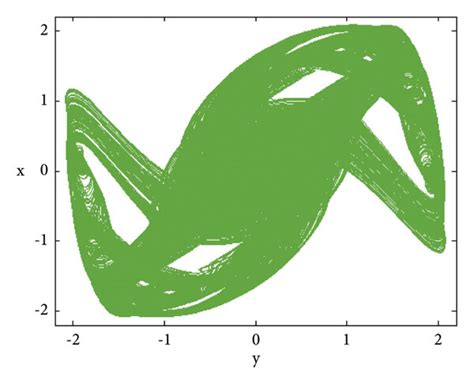 On The A Side Double Band Chaotic Attractor Obtained Numerically With Download Scientific