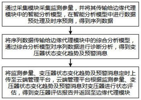 Transformer State Evaluation And Fault Early Warning Method Eureka Patsnap