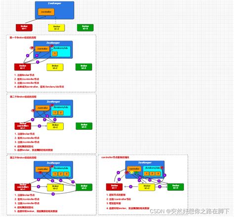 zynq 7000 系列之启动模式—sd卡启动