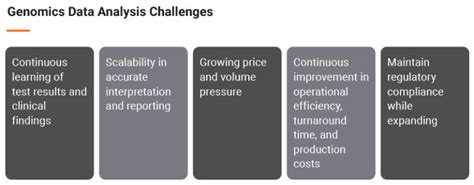Strategies To Scale Clinical Genomics With Cloud
