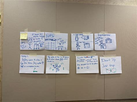 Sahil Ahlawat On Linkedin Innovation