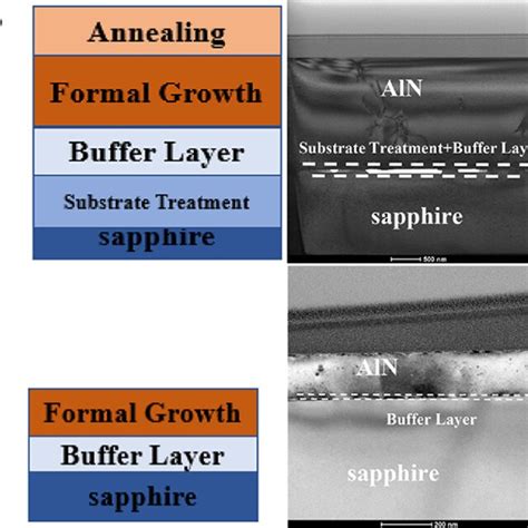 Schematic Structure Of The Aln Sample Growth On Sapphire Substrates And