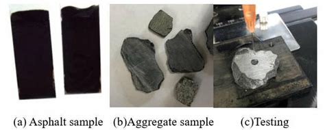Testing Samples And Procedure Download Scientific Diagram