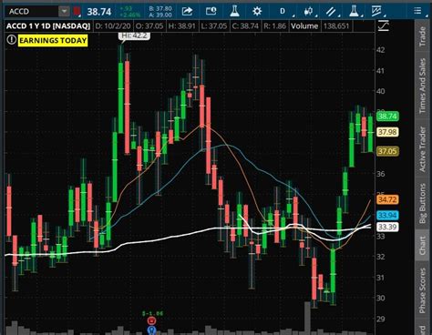 Thinkorswim Earnings Date Indicator And Watchlist Column Usethinkscript Community