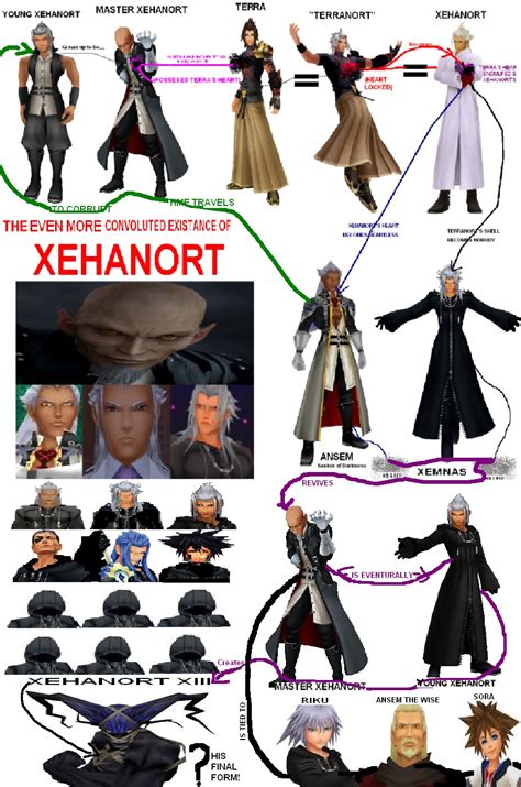 In Memory Of Xehanort Anime12