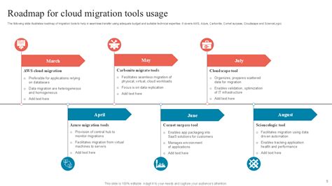 Top 10 Data Migration Roadmap Template With Samples And Examples