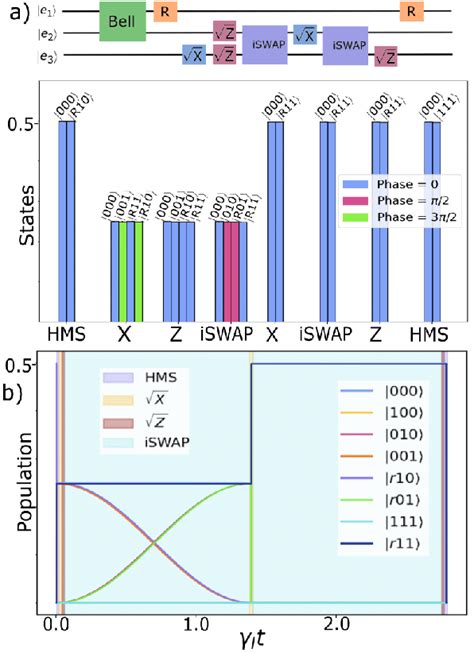 Figure 4 From Quantum Computing With Subwavelength Atomic Arrays Semantic Scholar