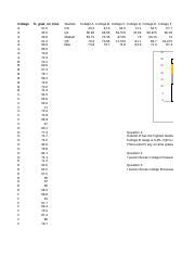 Boxplot Xls College A A A A A A A A B B B B B B B B C C C C C C C C D D D D D D D D E E E E E