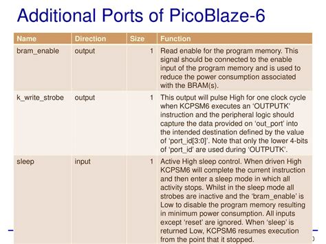 lecture 14 picoblaze overview ppt download