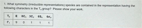 Solved What Symmetry Irreducible Representations ﻿species