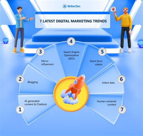 aniket vishwakarma on linkedin digitalmarketing 2024trends