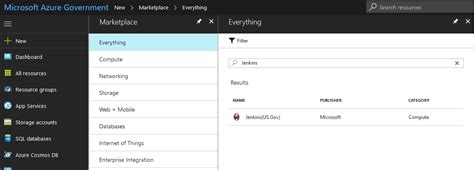 Announcing Microsoft Jenkins Solution Template For Azure Government Cloud Azure Government