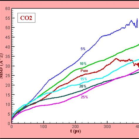 General Chemical Structure Of Pebax Polyether Block Amide Download Scientific Diagram