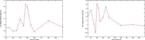 Figure 3 From Parametric Searching Algorithms With Adaptive Strategy