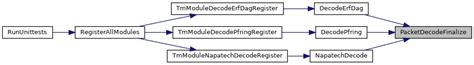 suricata packet decoding