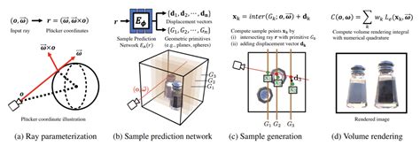 This Artificial Intelligence Ai Paper Introduces Hyperreel A Novel 6 Dof Video Representation