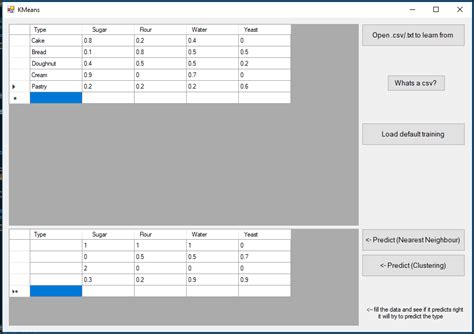 Github Lukakostickmeansclustering Knearestneighbour Minimal