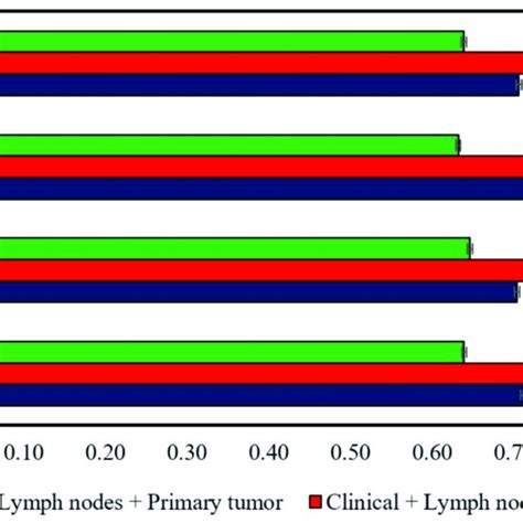 the efficiency of accuracy sensitivity and specificity values is the