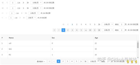 这个简单实用的vue表格组件，太强大实用了！ 知乎