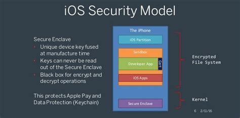 Ahmed Shendy On Linkedin Keychain Secureenclave 11 Comments