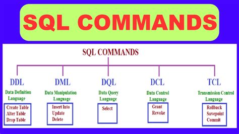 SQL Commands In Hindi Gk In Hindi