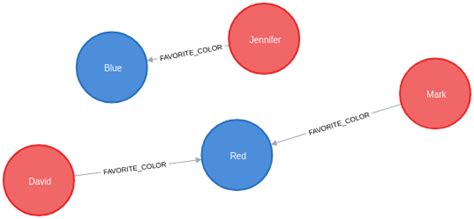 Categorize Apoc Extended Documentation