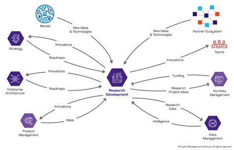 Disciplined Agile Applied