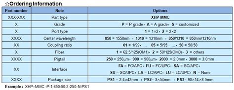 Multimode Fiber Coupler Xhp Mmc