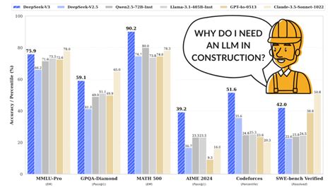 Books And News Etl Data Analytics Data Driven Decision Making Big Data And Ml In Construction