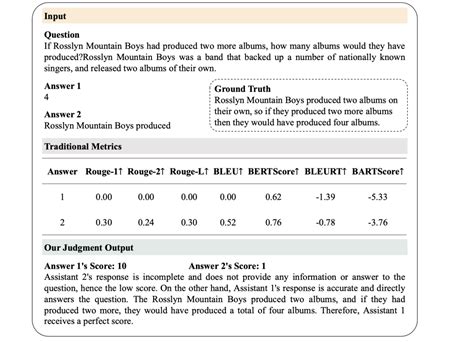 也看面向llm性能评估的开源微调大模型：从pandalm、judgelm到critiquellm 智源社区
