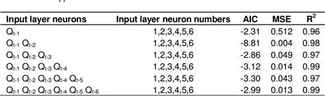 Table 2 From Modeling Of Monthly Traffic Accidents With The Artificial Neural Network Method