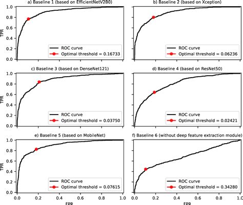 Figure 11 From A Novel Voronoi Based Convolutional Neural Network Framework For Pushing Person