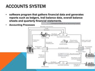Erpnext Accounts System PPTX